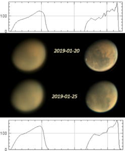 The Mars Edge-Rind Artefact – SkyInspector.co.uk