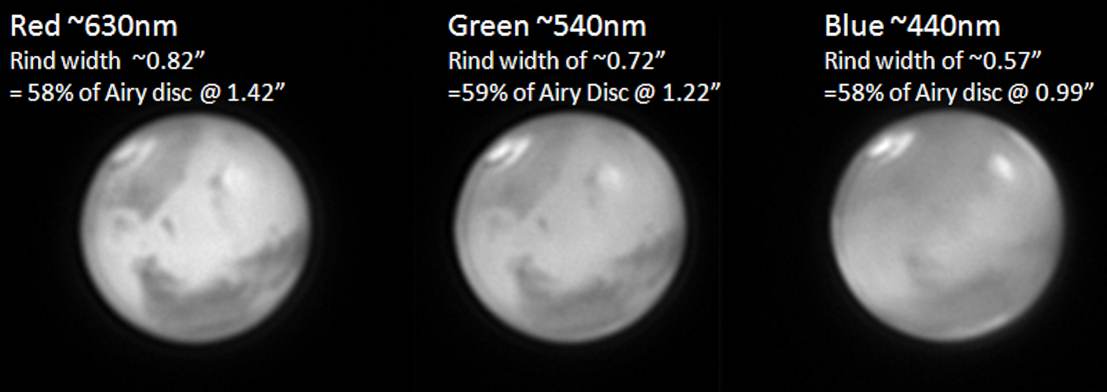 The Mars Edge-Rind Artefact – SkyInspector.co.uk