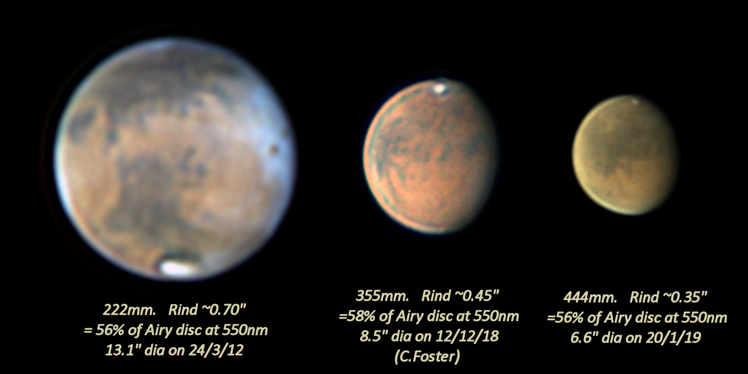 The Mars Edge-Rind Artefact – SkyInspector.co.uk