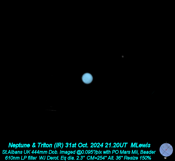 Uranus and Neptune – SkyInspector.co.uk