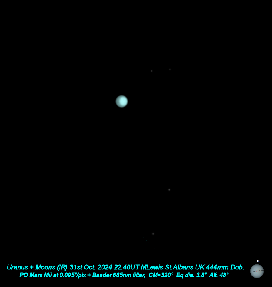 Uranus and Neptune – SkyInspector.co.uk